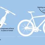 Staying Upright | Bang! Science Magazine